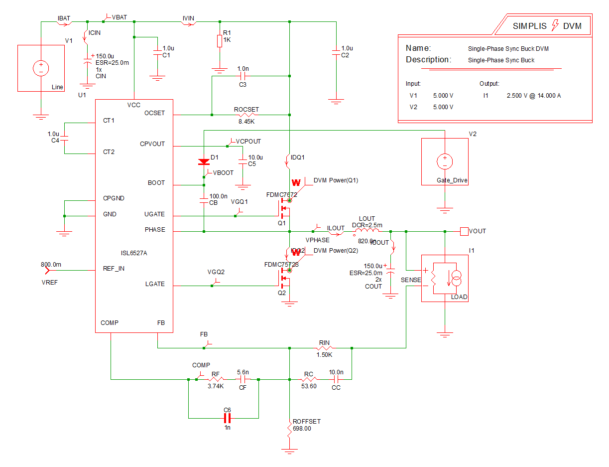 Simplis Dvm Test Report